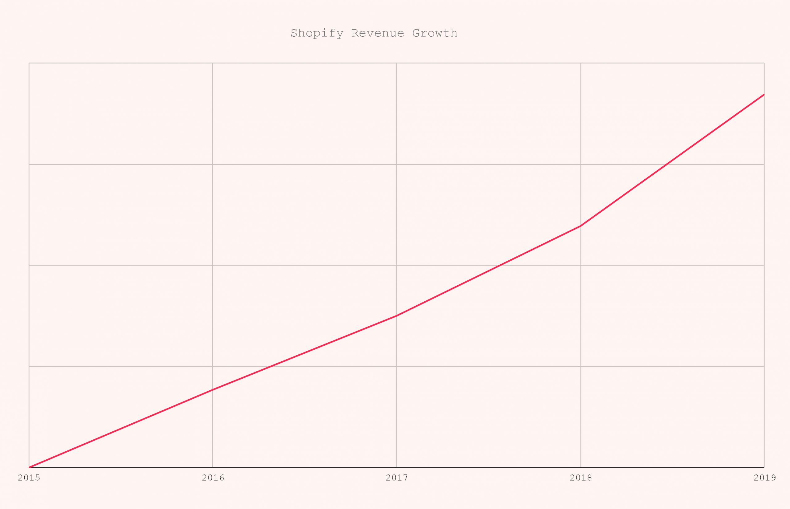 Shopify Case Study: Seen Opticians | nativve