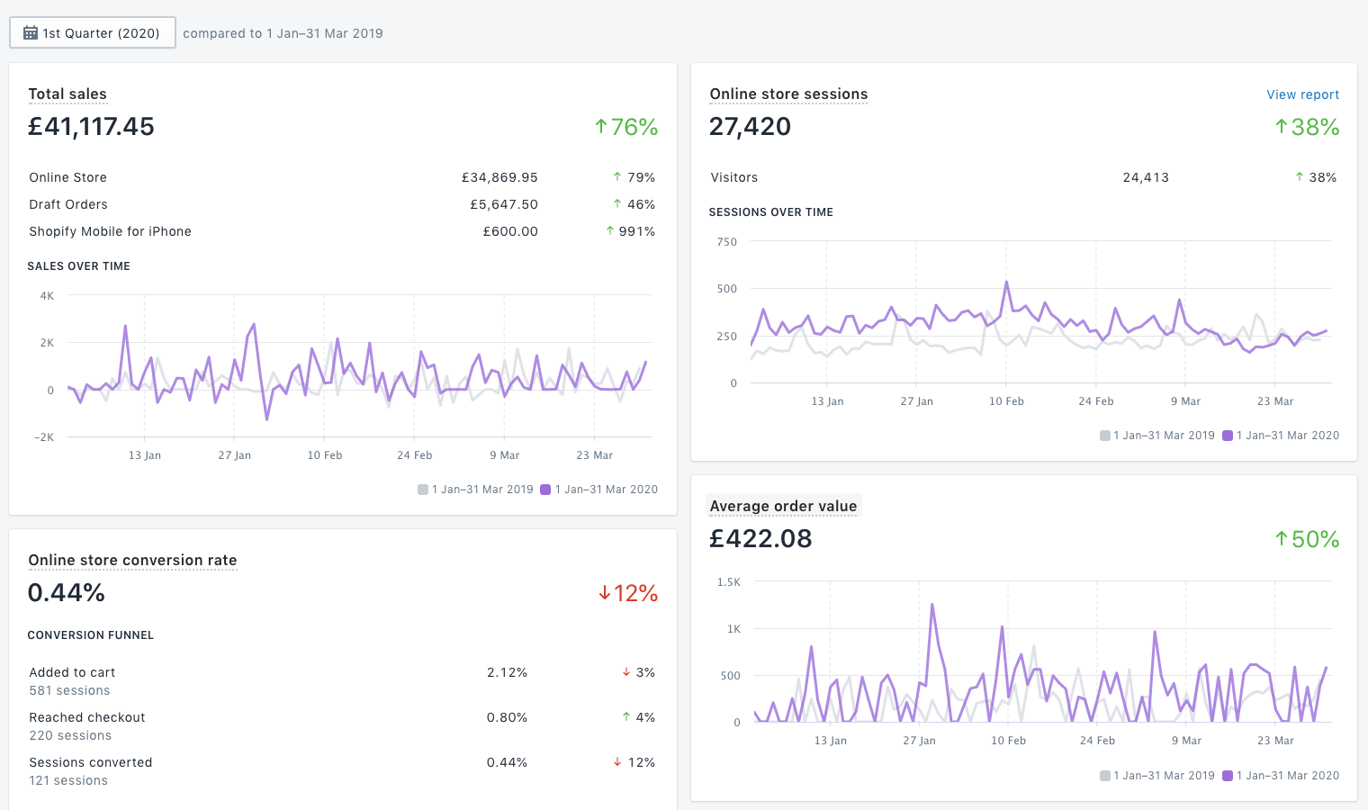 Shopify Marketing Agency | nativve